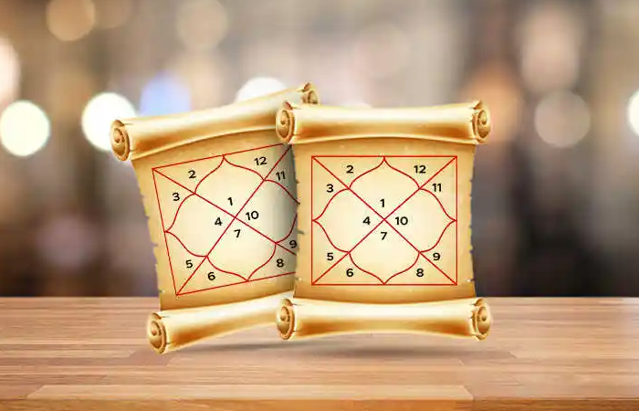 Kundli Matching | Horoscope Matching Calculator | Matching for Marriage